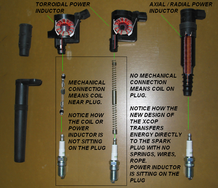 Engineering and Understanding - High Performance Ignition Coils ...